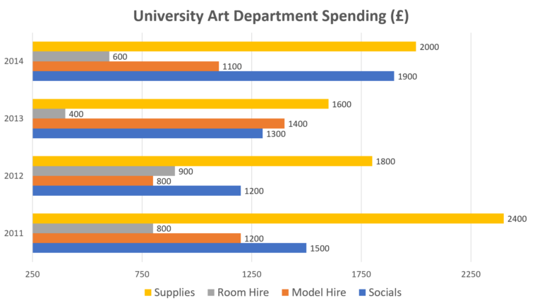 Numerical Reasoning Test Practice Pass Numerical Reasoning