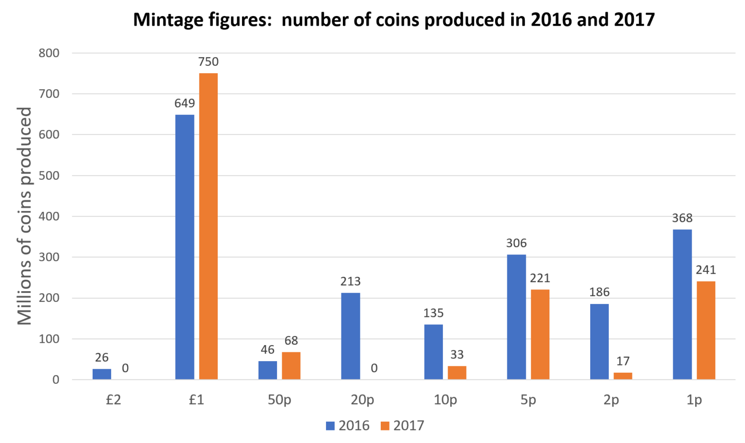 Numerical Reasoning Test Practice | Pass Numerical Reasoning