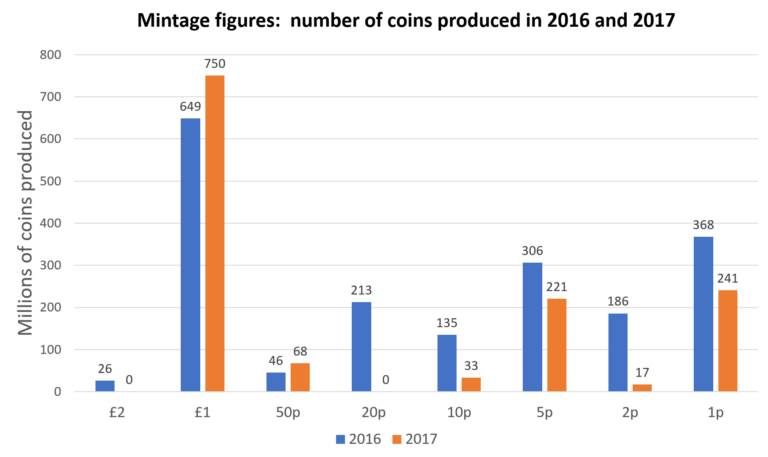 Numerical Reasoning Test Practice | Pass Numerical Reasoning