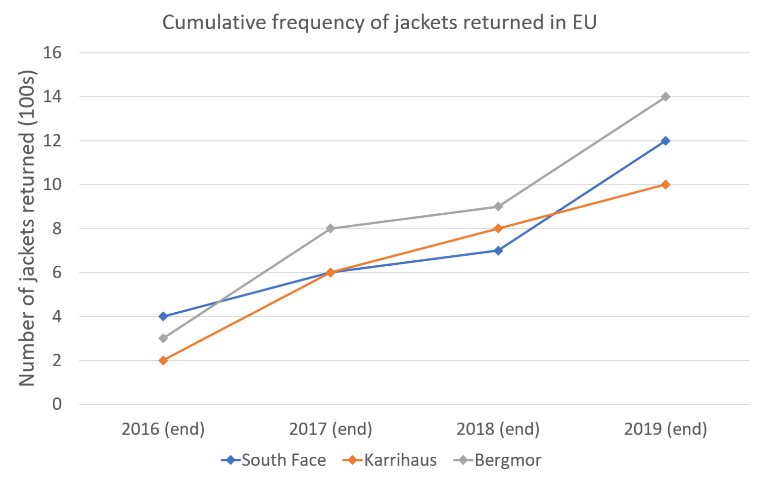 Numerical Reasoning Test Practice | Pass Numerical Reasoning