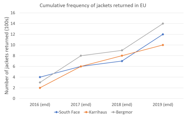 Numerical Reasoning Test Practice Pass Numerical Reasoning