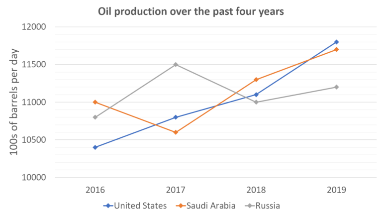 Numerical Reasoning Test Practice Pass Numerical Reasoning